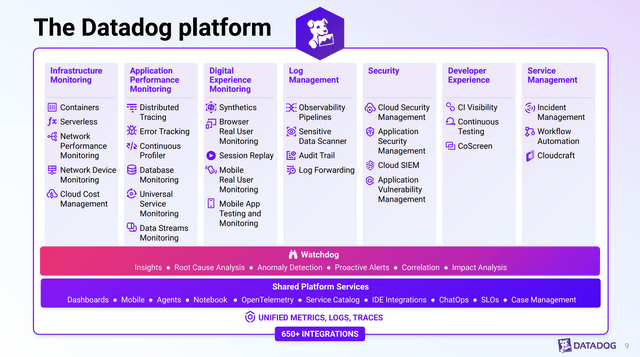 Datadog Easily Gains Over Its Competition, As It Approaches A Pivotal ...