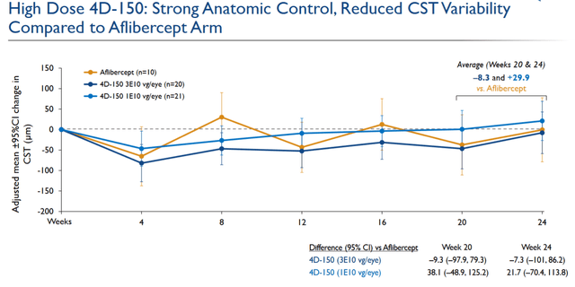 A Review Of The Developmental Landscape Of Long-Acting Anti-VEGF ...
