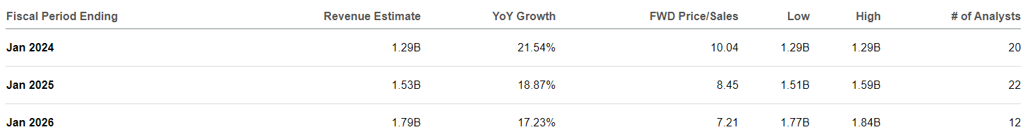 Top 10 Tech Stocks For 2024 | Seeking Alpha
