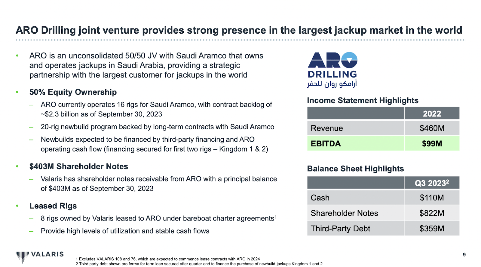 Valaris Limited: Promising Outlook As Meaningful FCF Commences (NYSE ...