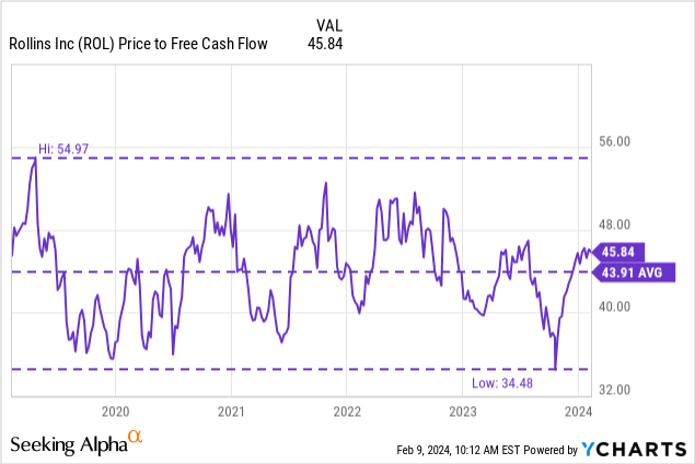 Rollins Stock: A Hold With Limited Upside (NYSE:ROL) | Seeking Alpha