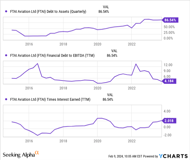 FTAI Aviation Preferred: High Yield, But No Margin Of Safety (NASDAQ ...