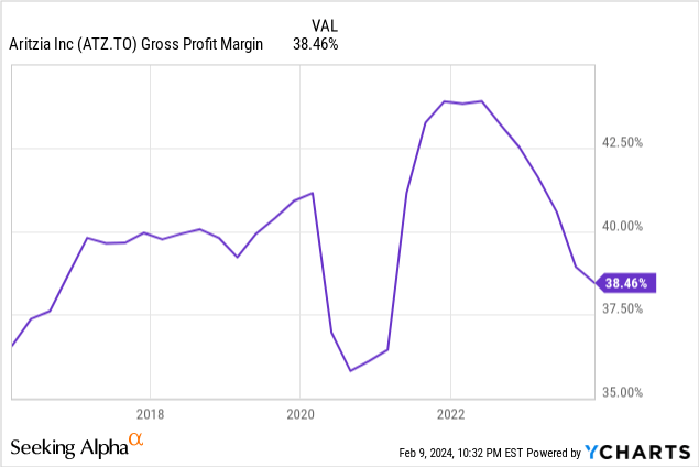 Aritzia: Potential Growth Opportunity From The US Expansion, Hold ...