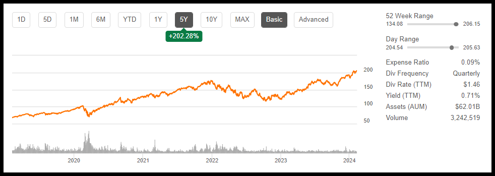 Top 10 Tech Stocks For 2024 | Seeking Alpha