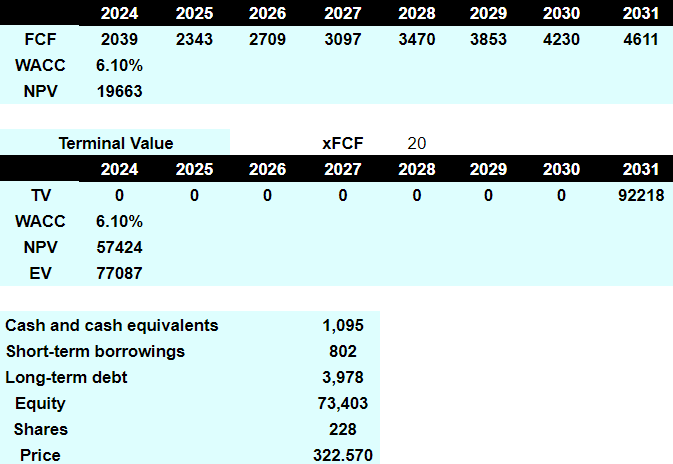 Trane Technologies Stock: DCF Model Reveals Upside Potential In The ...