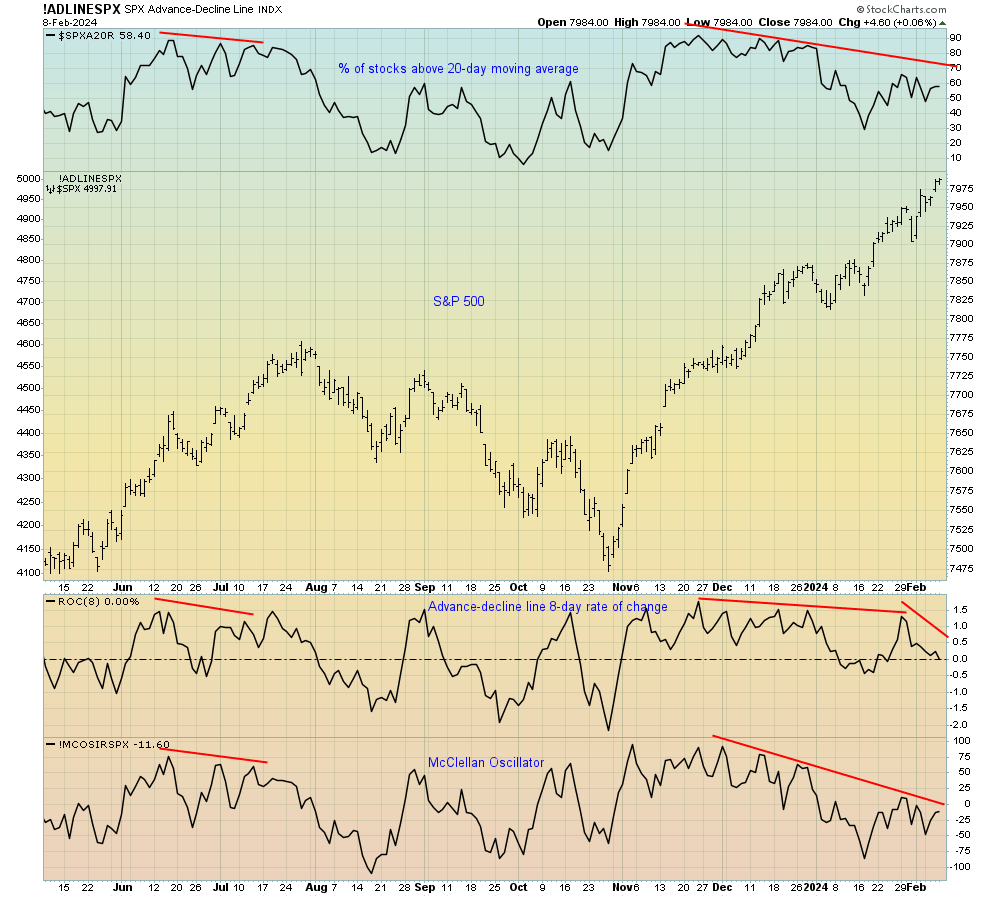 Warning Signs For The Stock Market | Seeking Alpha