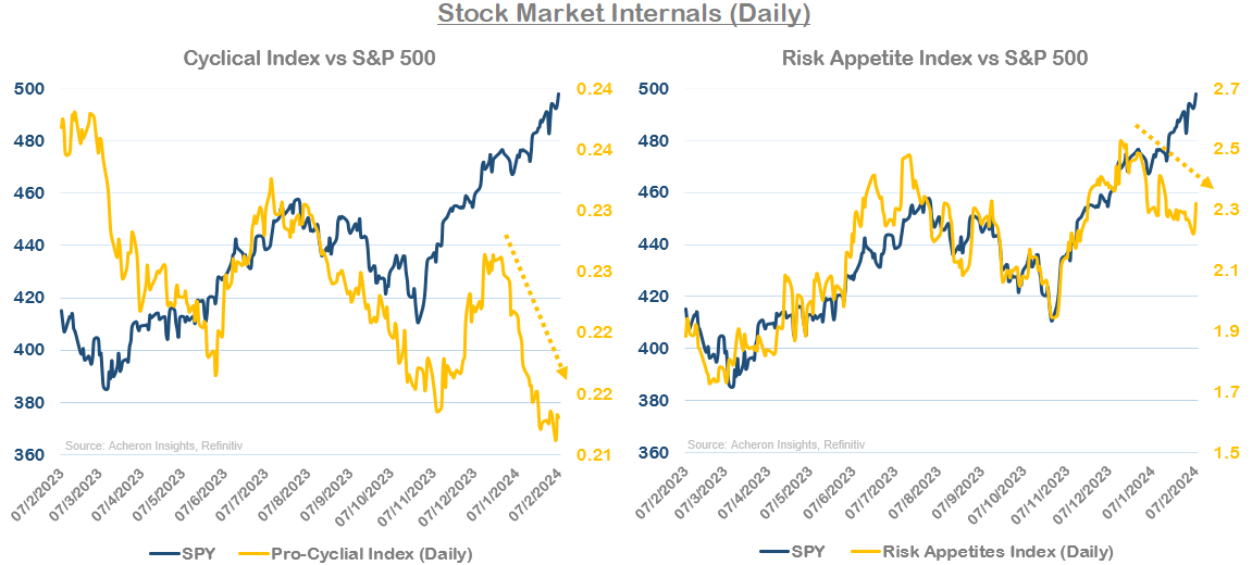Warning Signs For The Stock Market | Seeking Alpha