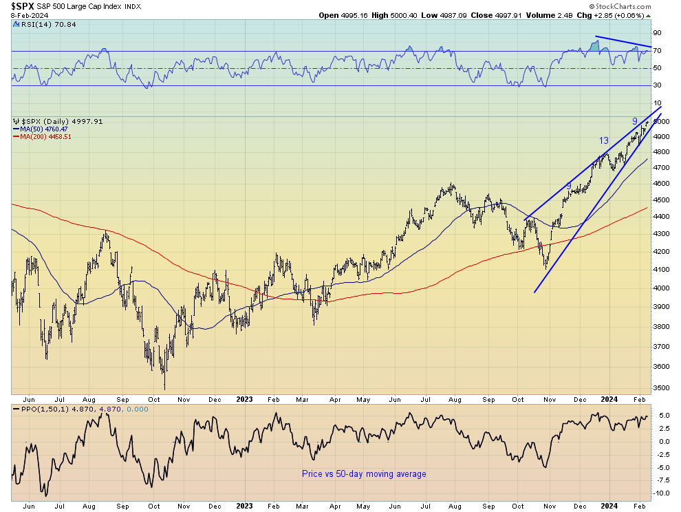 Warning Signs For The Stock Market | Seeking Alpha