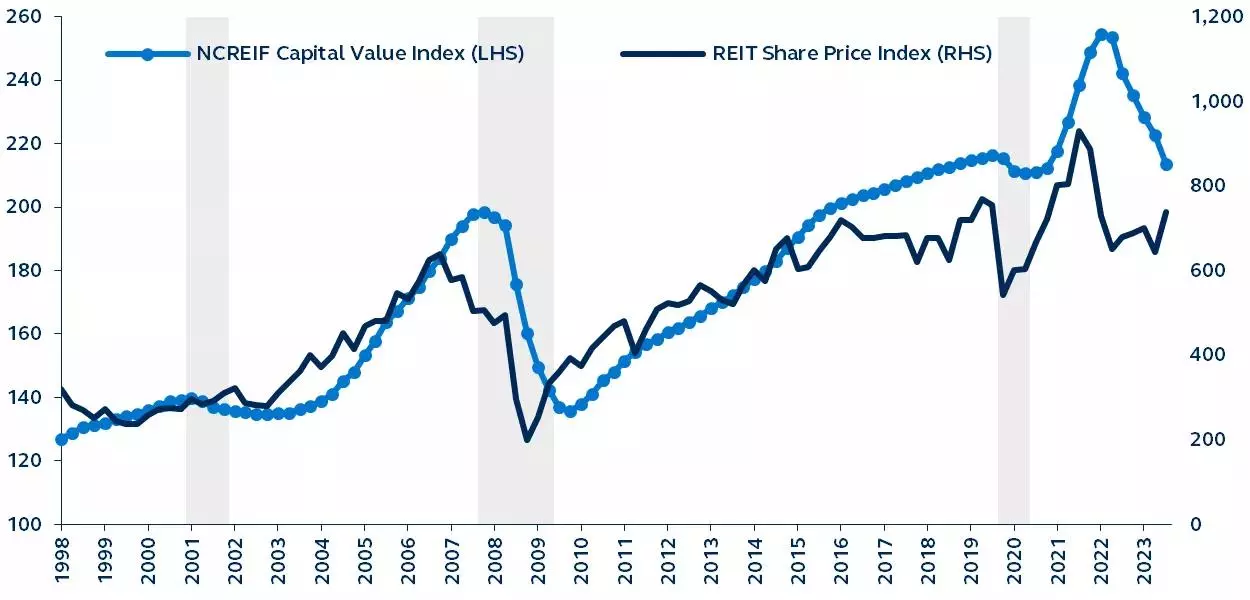 Commercial Real Estate In 2024: A Transition Point | Seeking Alpha
