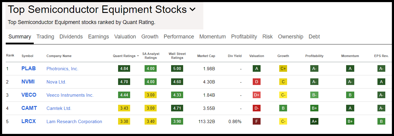 Top 10 Tech Stocks For 2024 | Seeking Alpha