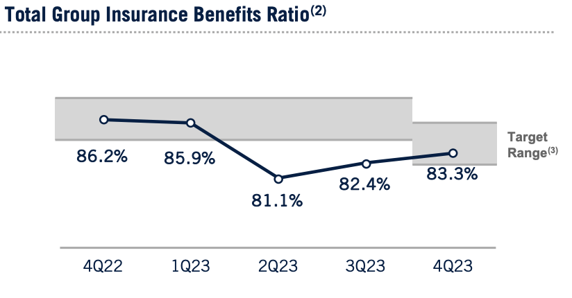 Prudential Stock: Better Capitalized But Fully Valued (NYSE:PRU ...