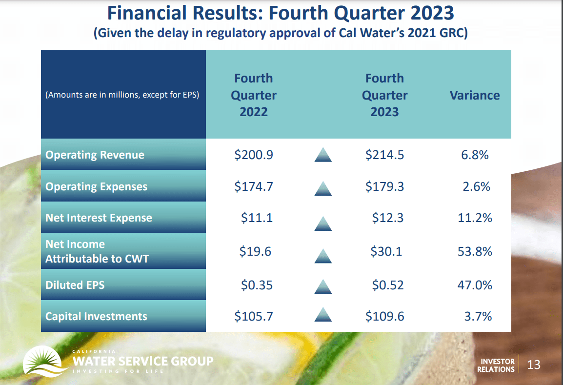 California Water Service: An Undervalued Water Utility To Buy Now (NYSE ...