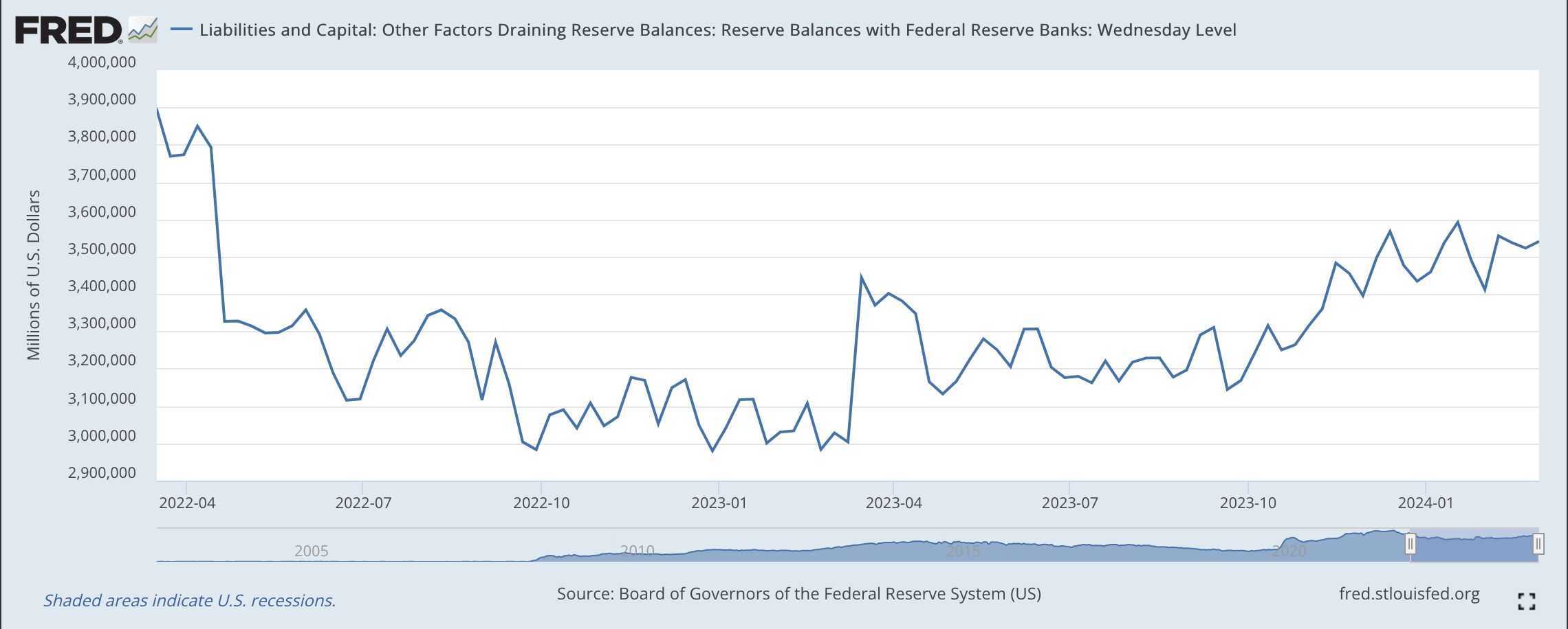 Federal Reserve Watch: Fed Must Maintain Investor Trust | Seeking Alpha