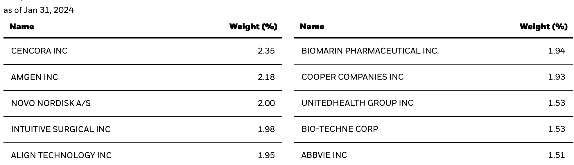 BMEZ: 6% Yield Healthcare Fund And Alternatives | Seeking Alpha