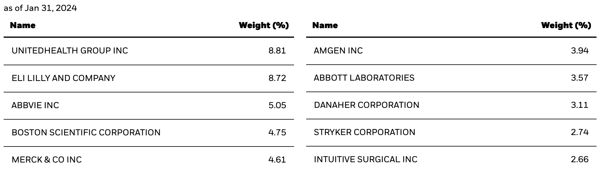 BMEZ: 6% Yield Healthcare Fund And Alternatives | Seeking Alpha
