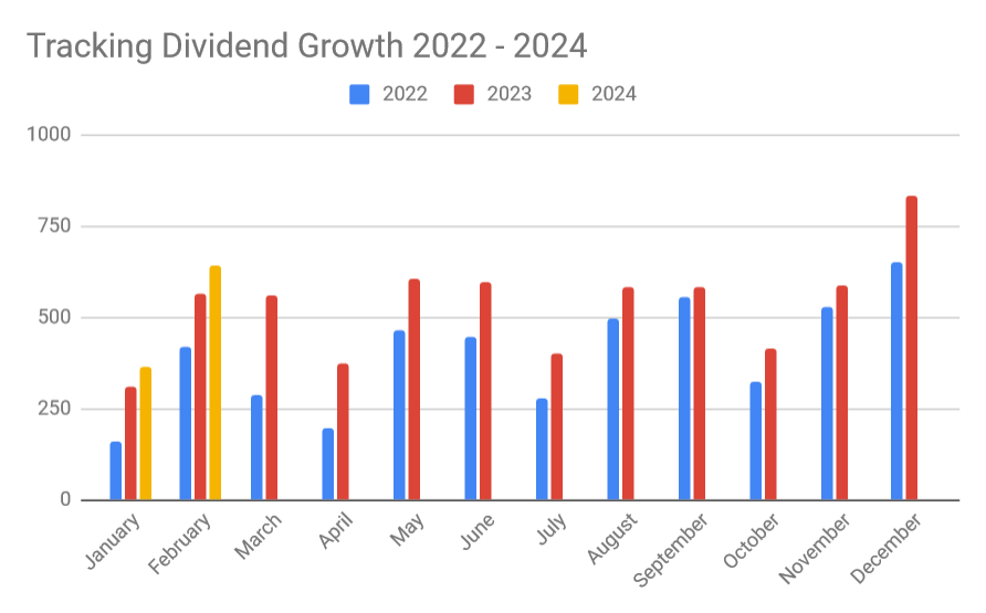 February Portfolio: Dividends, Buys, And Sells | Seeking Alpha