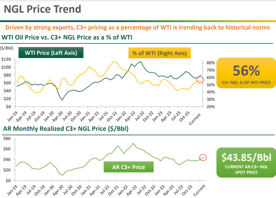 Antero Resources Stock: C3+ NGL Prices May Help Generate Slightly ...