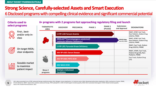 Rocket Pharmaceuticals' Promising Path In Gene Therapy (NASDAQ:RCKT ...