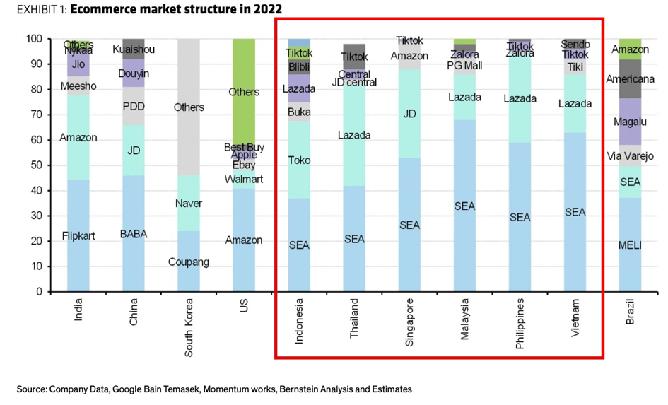 Sea Limited: Still Lots Of Upside After Fundamentals Inflected Upwards ...