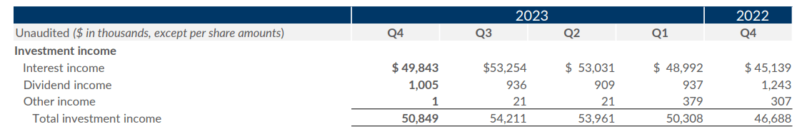 BlackRock TCP Capital: Rating Downgrade After Q4 Results (NASDAQ:TCPC ...