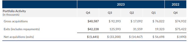 BlackRock TCP Capital: Rating Downgrade After Q4 Results (NASDAQ:TCPC ...