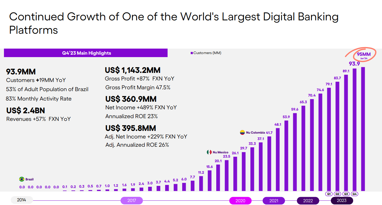 Nu Holdings: Revolutionizing Banking In Latin America (NYSE:NU ...