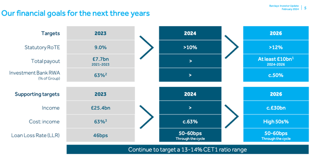Barclays Stock: Cost Savings Support Ambitious Financial Targets (NYSE ...