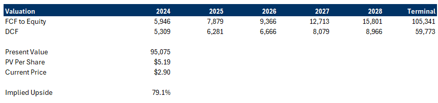 Redishred Capital: Cheap With Vast Acquisition Runway (TSXV:KUT:CA ...