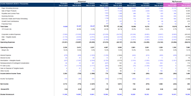 Redishred Capital: Cheap With Vast Acquisition Runway (TSXV:KUT:CA ...