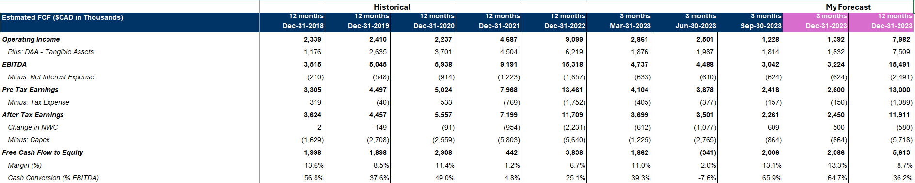 Redishred Capital: Cheap With Vast Acquisition Runway (TSXV:KUT:CA ...