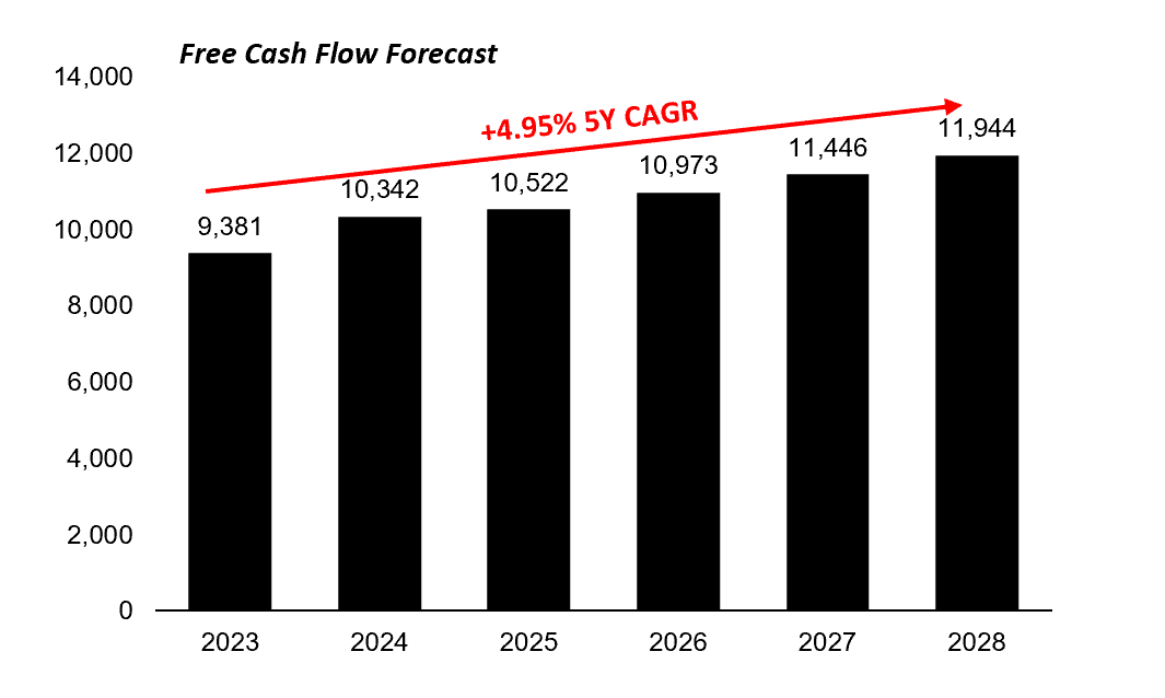 IBM: A Legacy Technology Company Capitalizing On AI Trends | Seeking Alpha