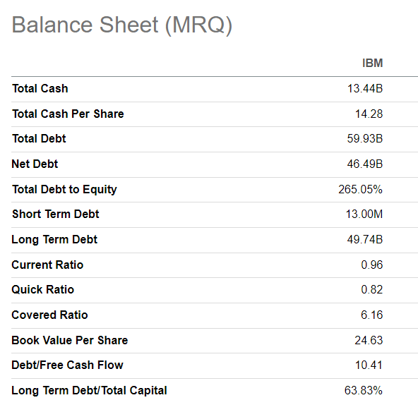 IBM: A Legacy Technology Company Capitalizing On AI Trends | Seeking Alpha