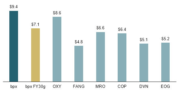 BP: A Deep Dive Into US E&P Subsidiary Bpx (NYSE:BP) | Seeking Alpha