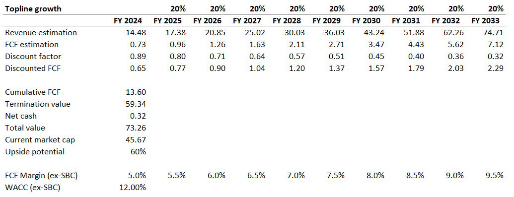 Super Micro Computer: Why I Believe The Show Must Go On (SMCI ...