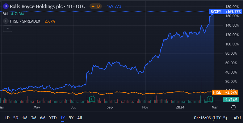 Rolls-Royce: A High-Flying Stock; But Is There Turbulence Ahead ...