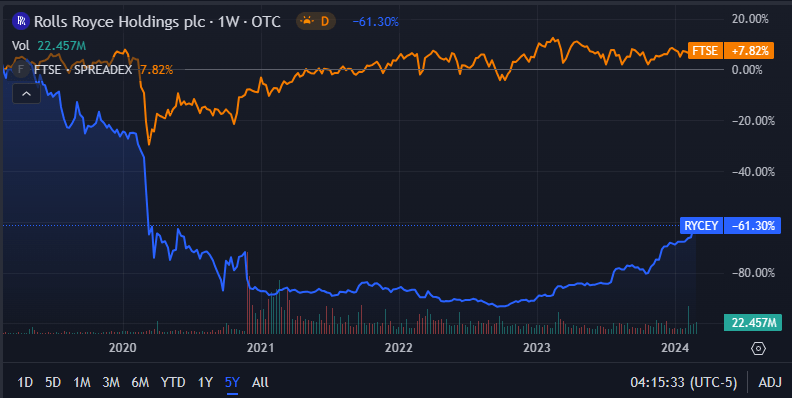 Rolls-Royce: A High-Flying Stock; But Is There Turbulence Ahead ...