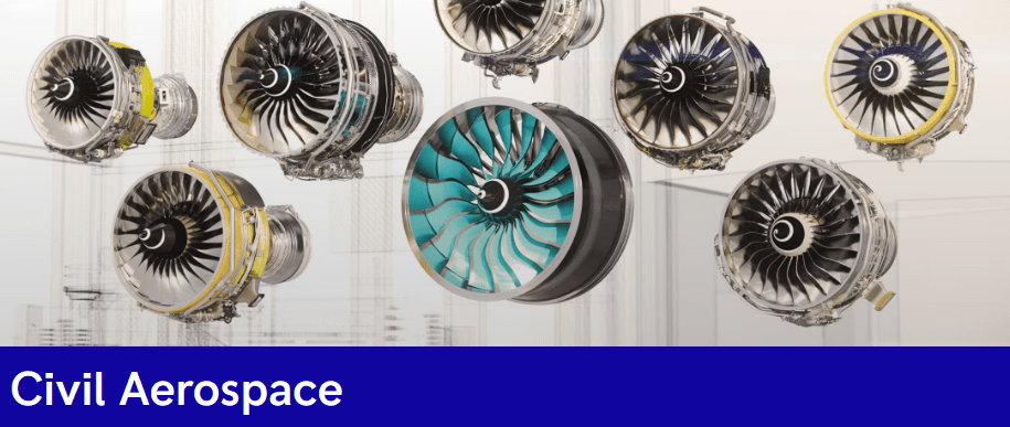 Rolls-Royce: A High-Flying Stock; But Is There Turbulence Ahead ...