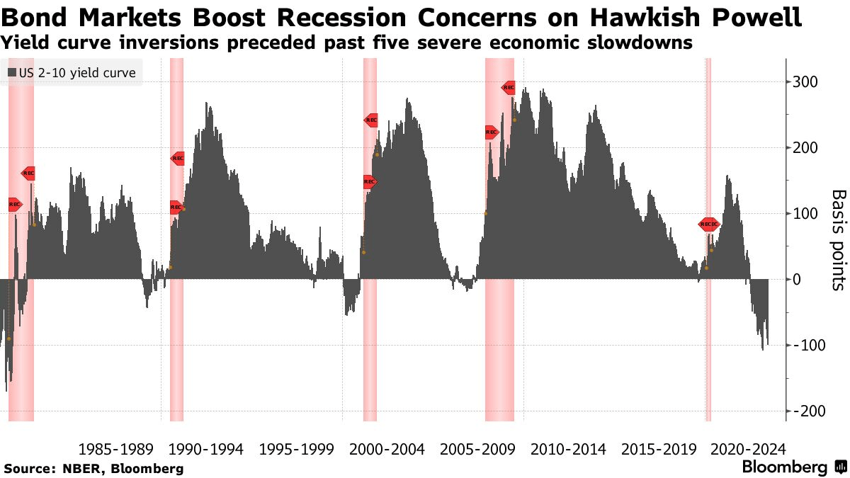 What The Latest Shift In The 'Real' Yield Curve Really Tells Us About ...