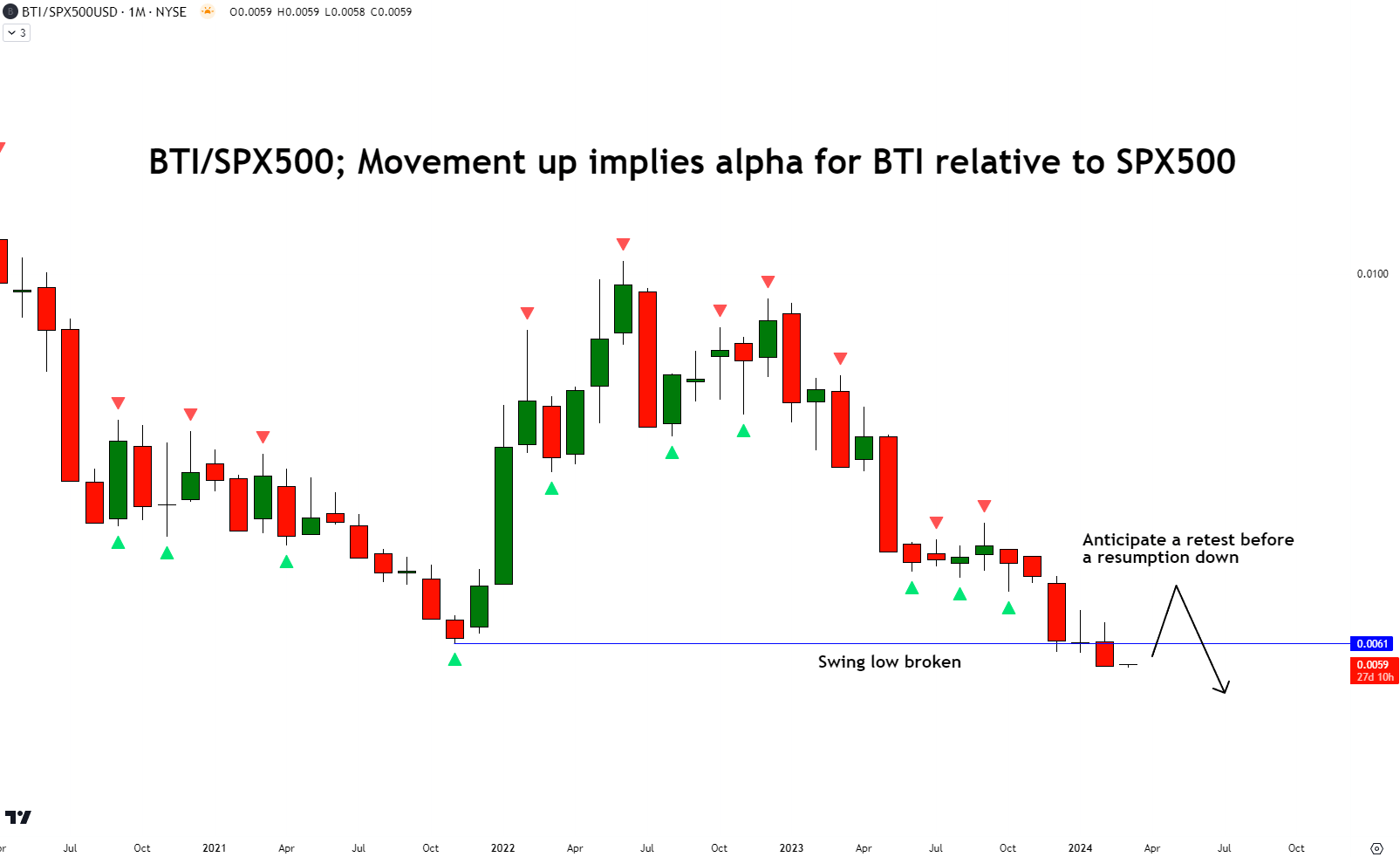British American Tobacco Stock: Still A Value Trap, But I'm Lifting My 'Sell' View | Seeking Alpha