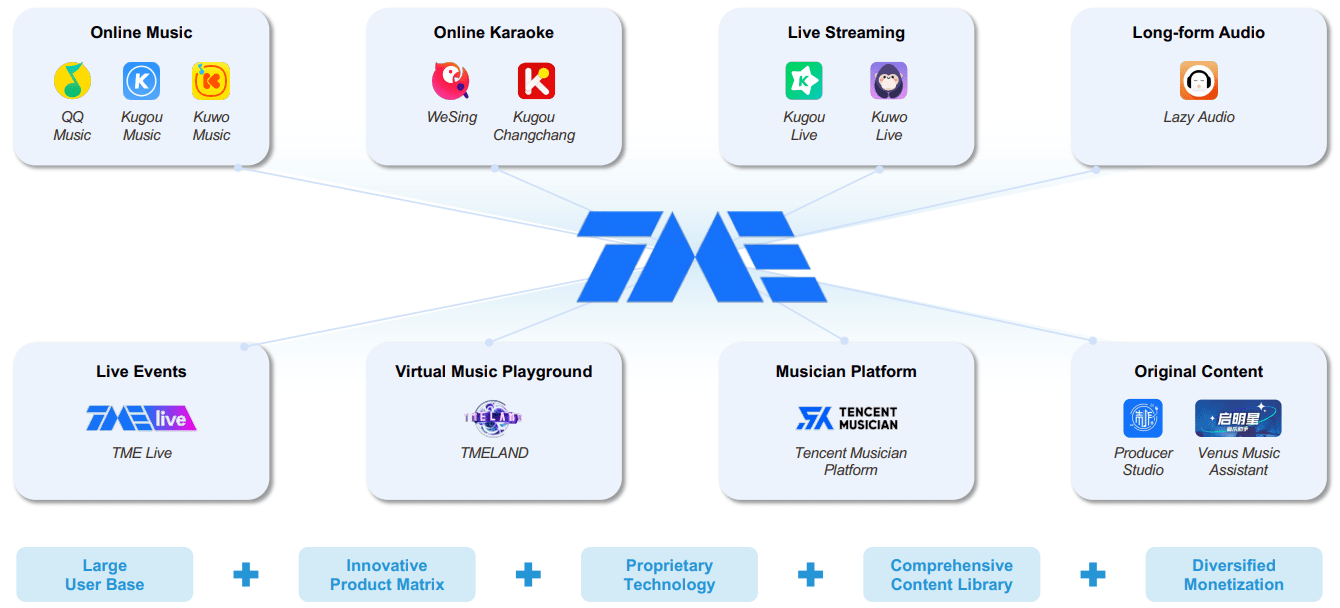 Tencent Music Entertainment's Foreseeable Path To Prosperity (NYSE:TME ...