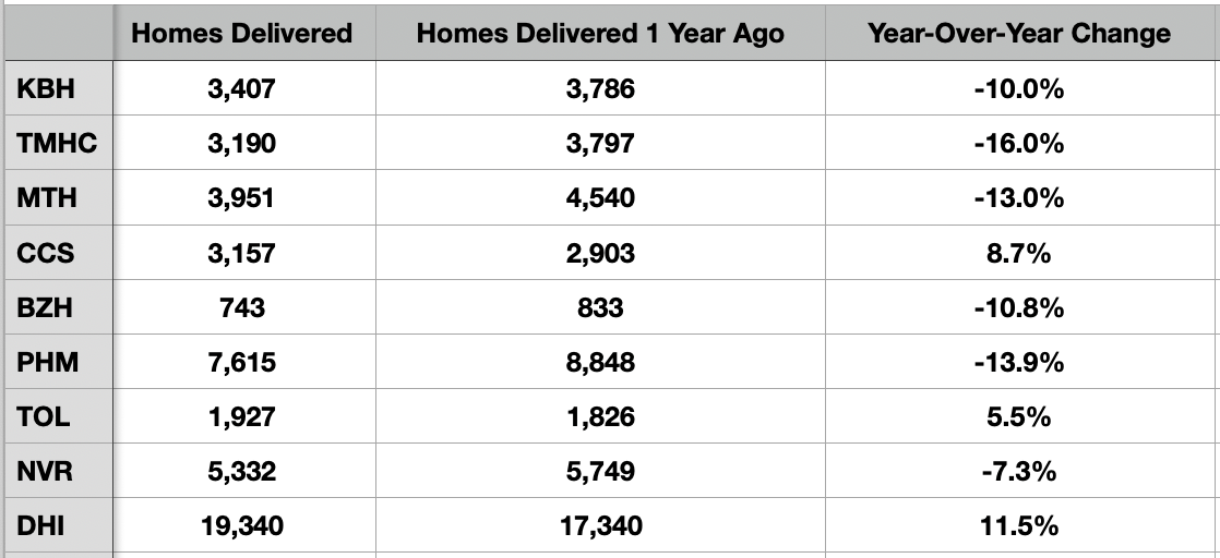 Despite Prices Being Through The Roof, The Housing Market Still Offers ...