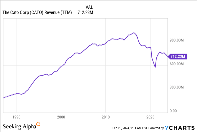 Cato Stock: Operations Are Eating The Deep Value Play (NYSE:CATO ...