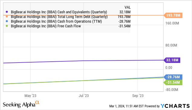 BigBear.ai Stock: Balance Sheet Weakness Against AI Hype (NYSE:BBAI ...
