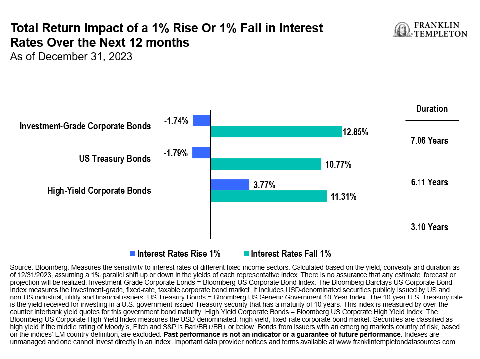 Income Opportunities In An Evolving Investment Landscape | Seeking Alpha