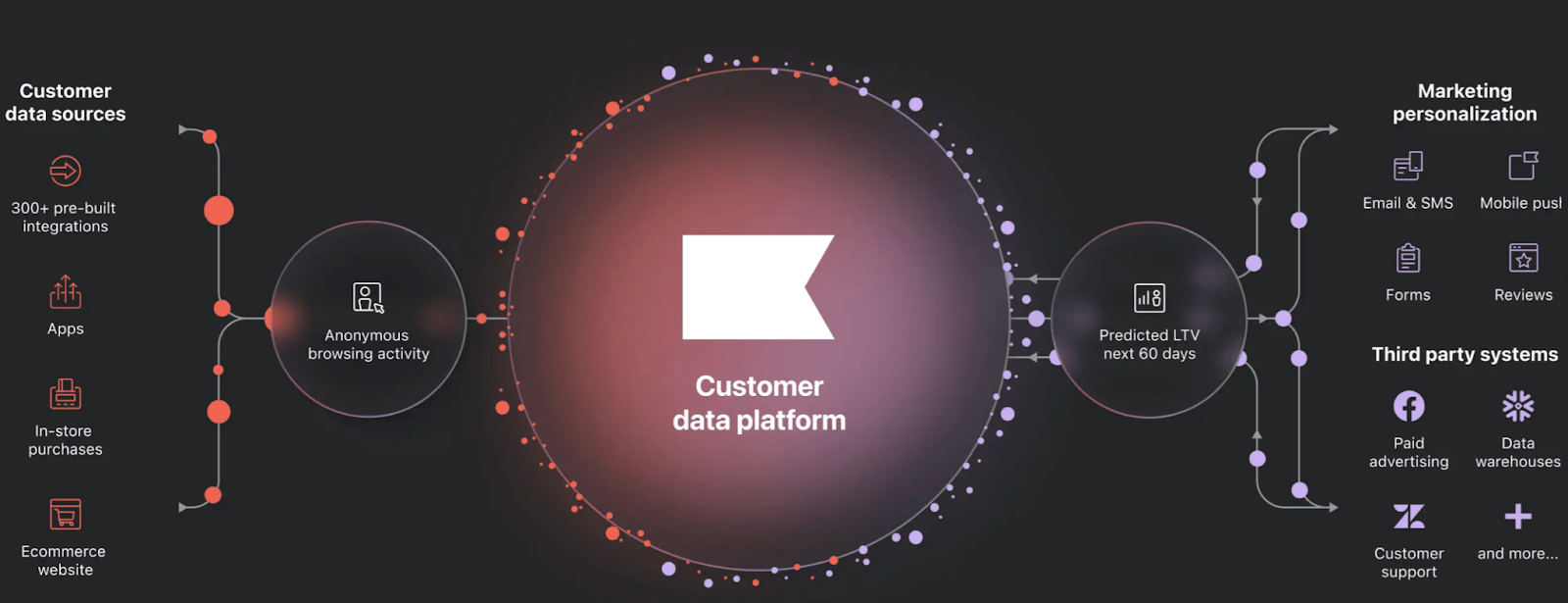 Klaviyo Stock: Dip Buying Opportunity With Multiple Secular Tailwinds (NYSE:KVYO) | Seeking Alpha