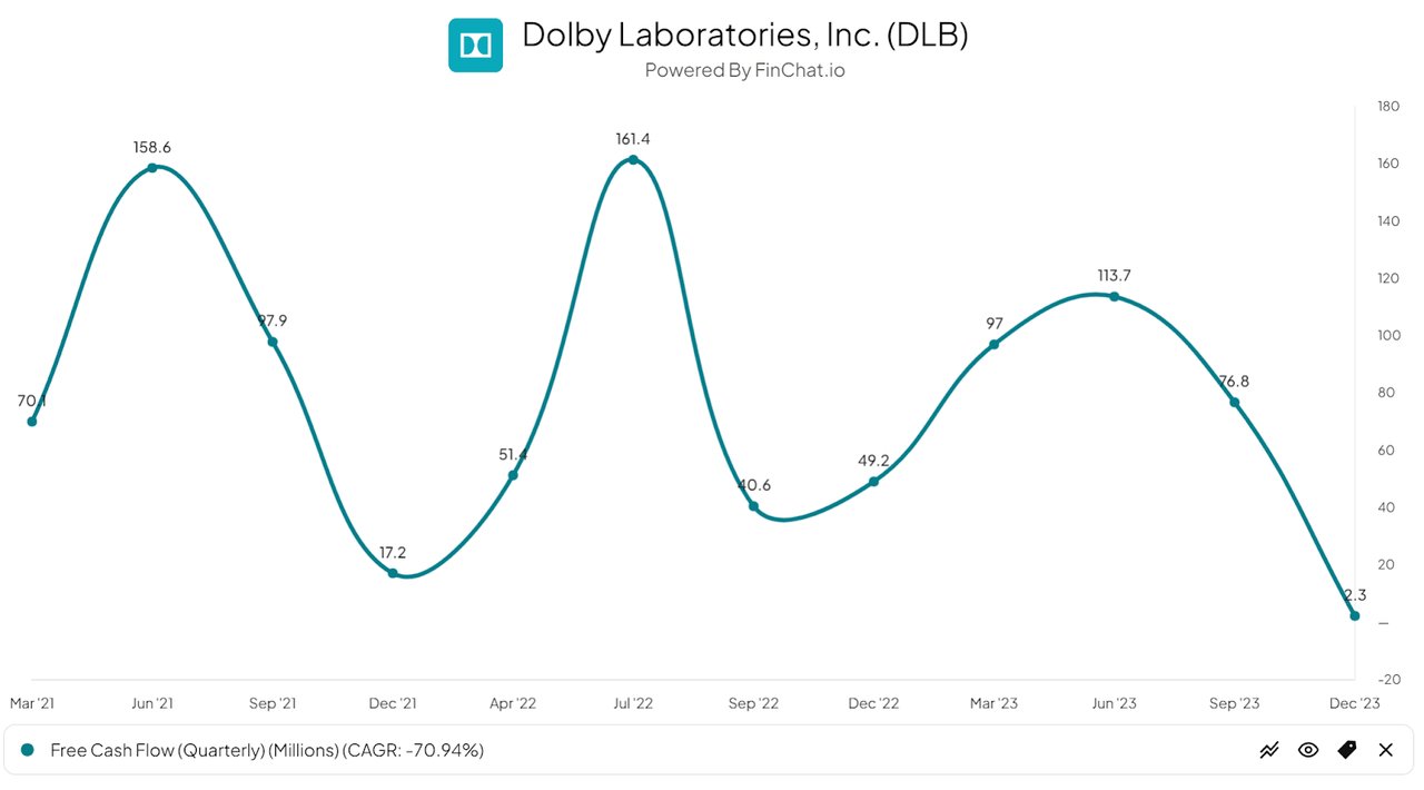 Dolby Laboratories Sees Flat Revenue Ahead (Downgrade) (NYSE:DLB) | Seeking Alpha