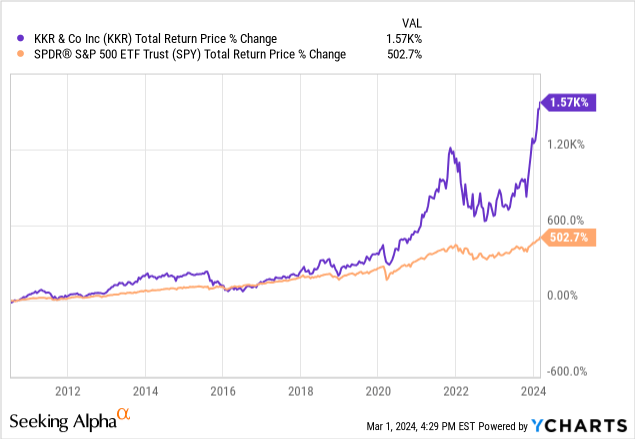 15%-Yielding FS KKR Capital: 3 Questions To Ask Before Buying The Dip ...