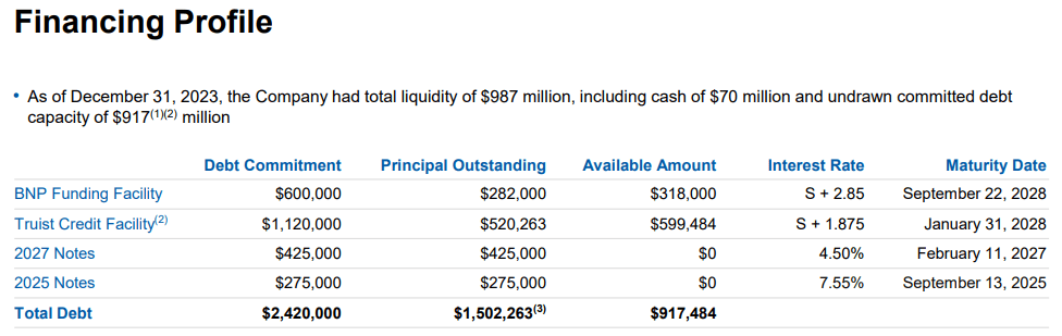MSDL: Morgan Stanley Brings Its Expertise To BDC World (NYSE:MSDL ...