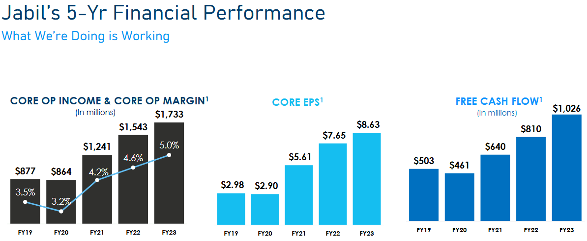 Jabil: The Best Kept Secret On Wall Street (NYSE:JBL) | Seeking Alpha