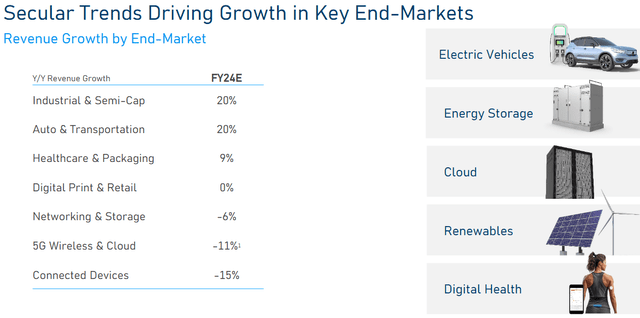 Jabil: The Best Kept Secret On Wall Street (NYSE:JBL) | Seeking Alpha